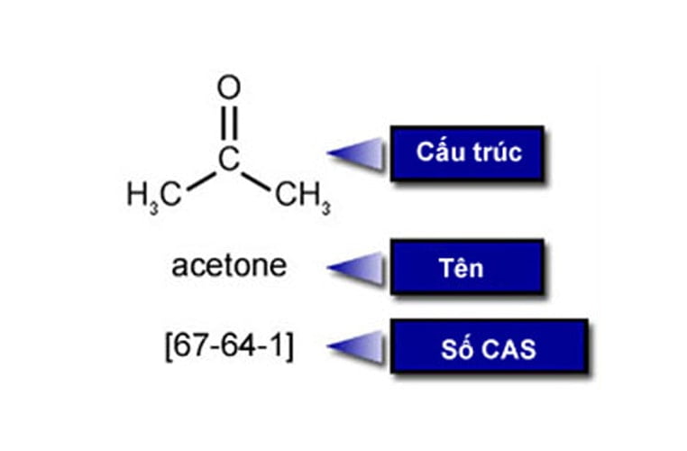Số CAS là gì? Cách tính & Ứng dụng